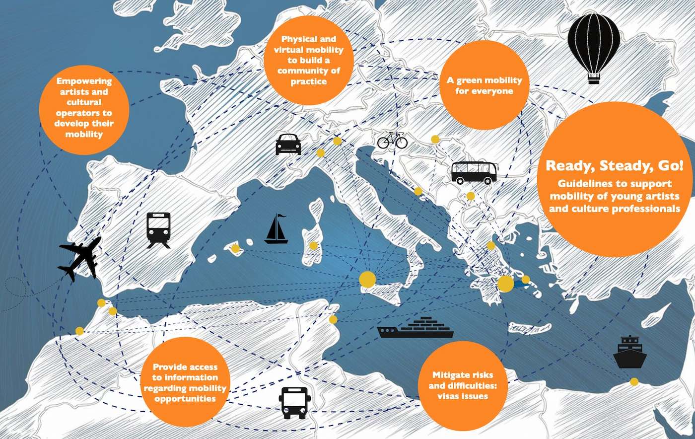 Ready, Steady, Go! Move in Med Report and Mobility Guidelines | On the Move